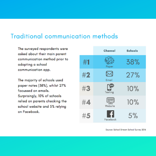 School Communication Insider's Report
